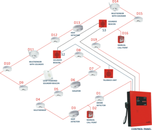 Automatic Fire Detection And Alarm Systems