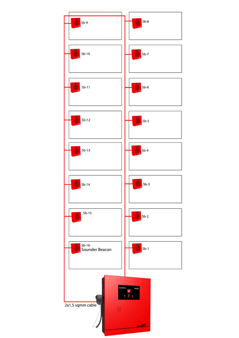 Public Addressable System