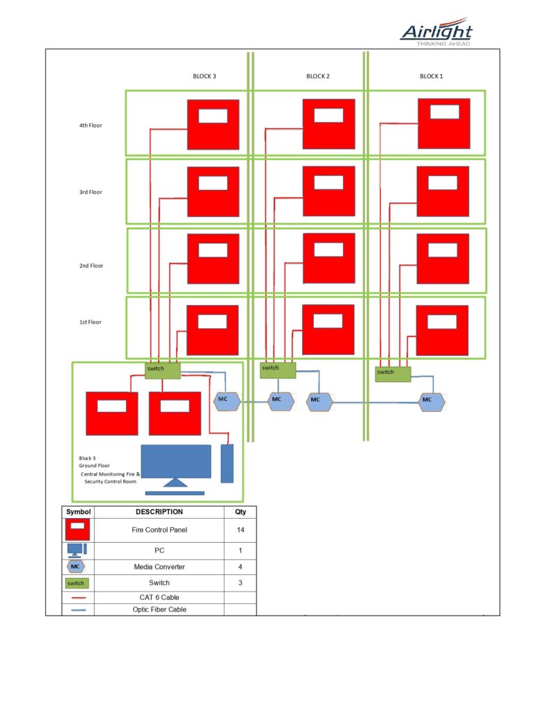Wiring